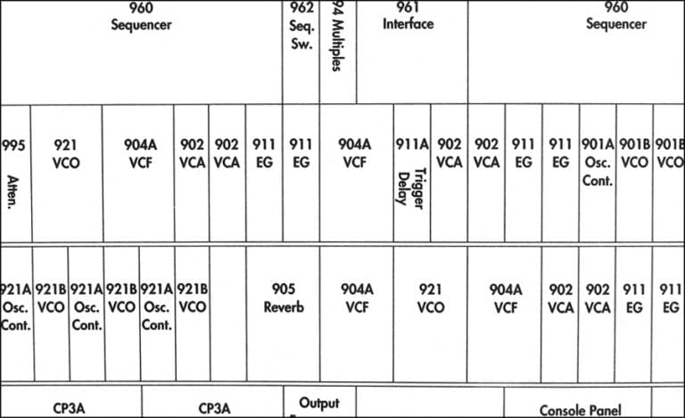 A New Emerson Moog Modular System. Really? - GreatSynthesizers