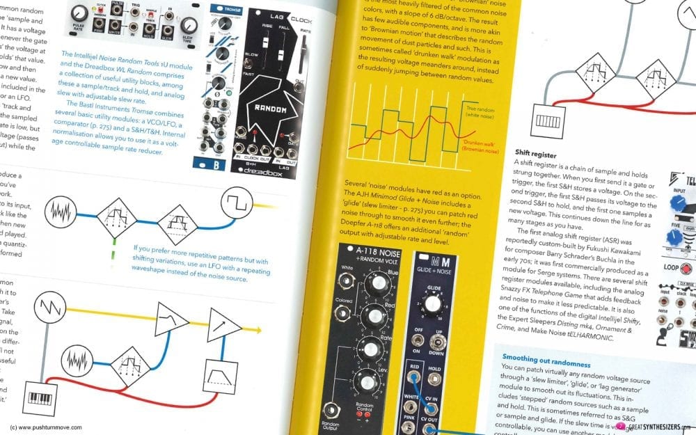 Book Recommendation: PATCH & TWEAK (by K. Bjørn/ C. M.) - GreatSynthesizers
