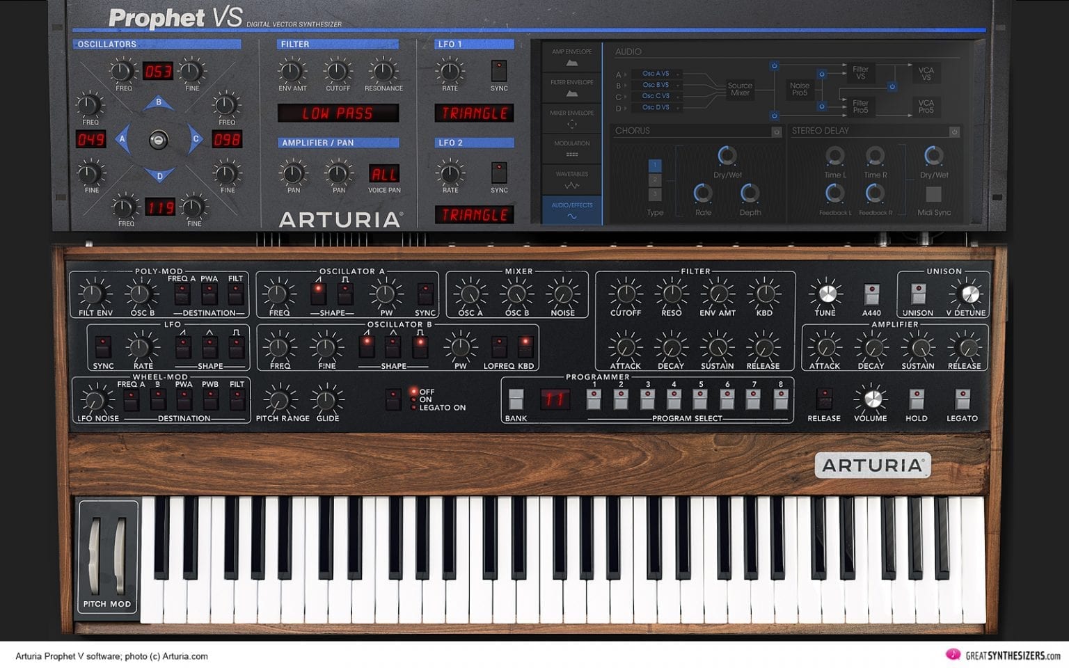 Sequential Prophet-5 - Milestone and Musical Legend - GreatSynthesizers