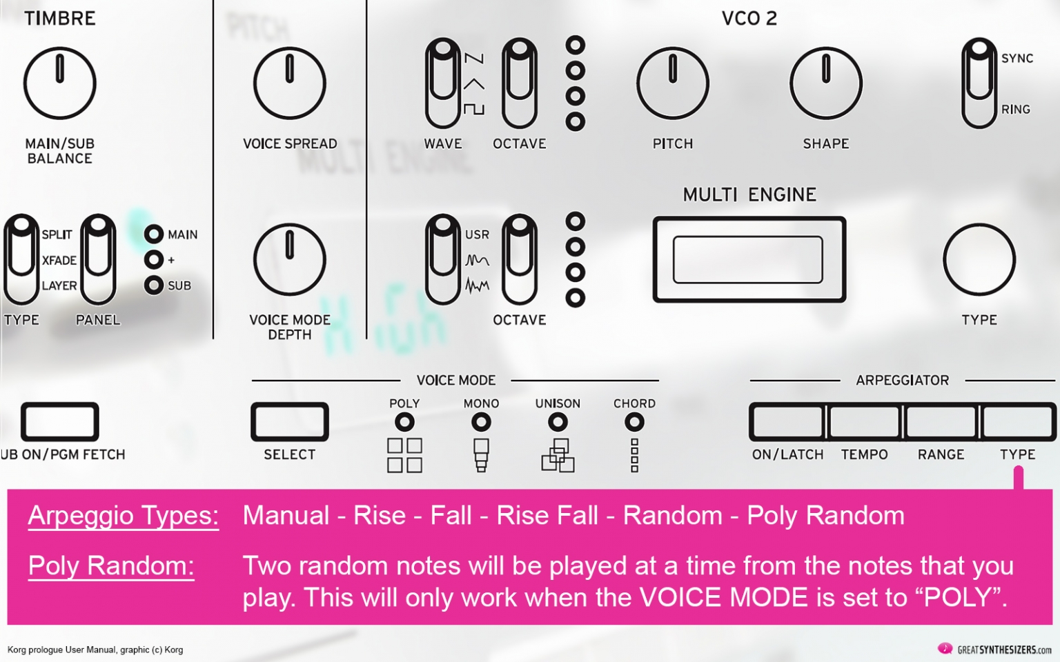Korg prologue – THE 8-/16-voice pro's synth? - GreatSynthesizers