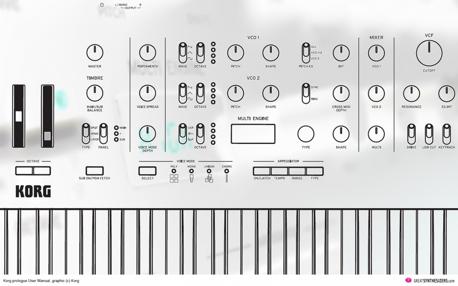 Korg prologue – THE 8-/16-voice pro's synth? - GreatSynthesizers