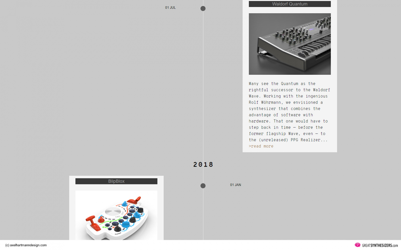 Axel Hartmann website shows milestones in synth history - GreatSynthesizers