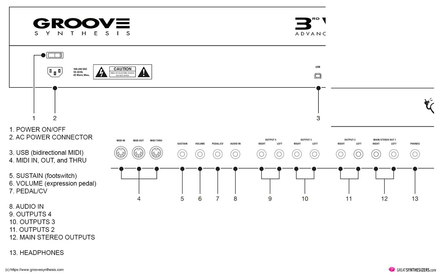 Groove Synthesis Advanced Wavetable Synthesizer 3rd Wave ...